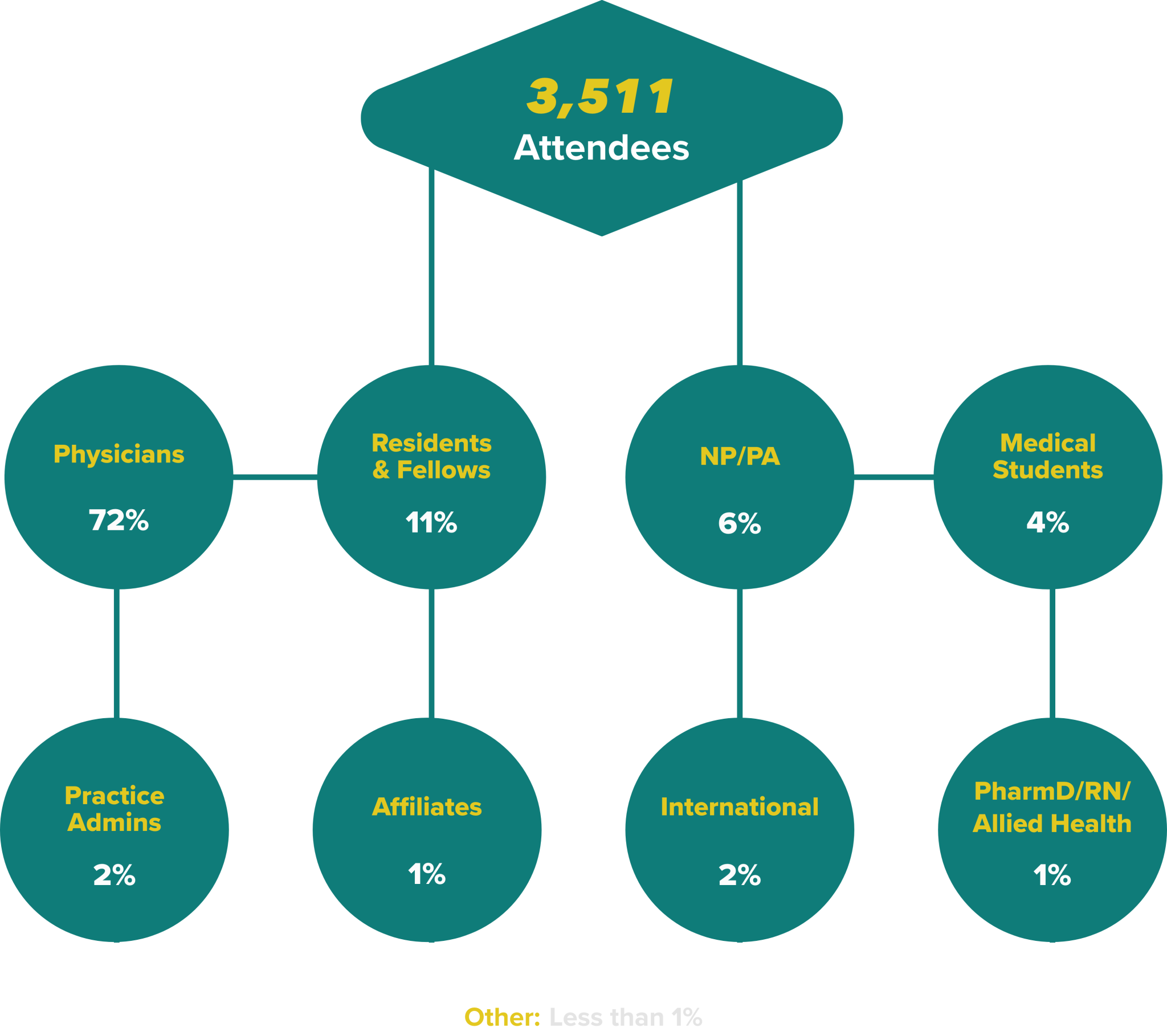 SHM Converge 2025 Partnership Opportunities